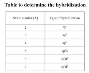 ClF5 Lewis Structure, Molecular Structure, Hybridization, Bond Angle ...