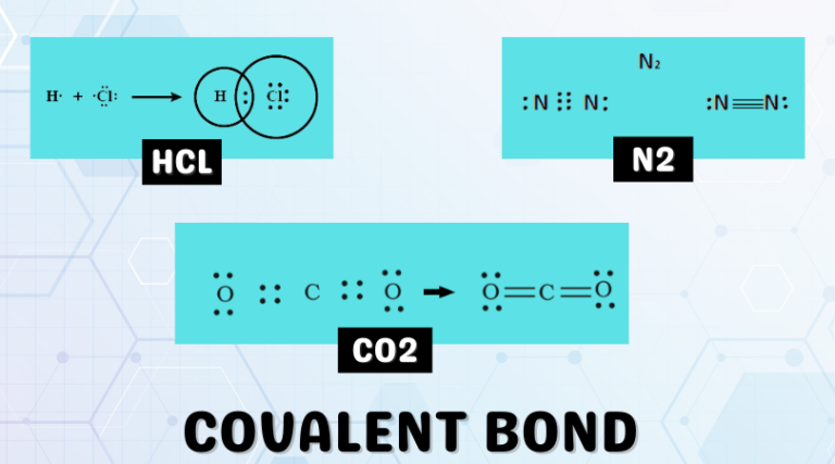 Covalent Bonds Definitions, Types, Characteristics, and Examples ...